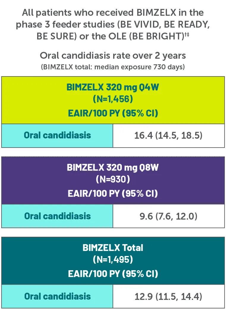 PSO & PsA Safety | Bimzelx
